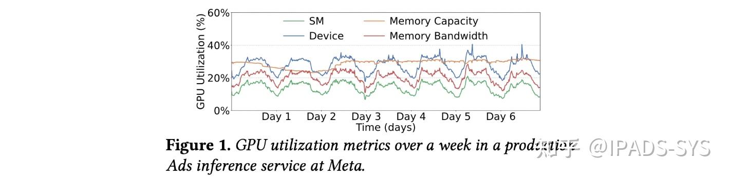 SOSP 2025 论文评述 Day 1 Session 1: Operating Systems - 知乎