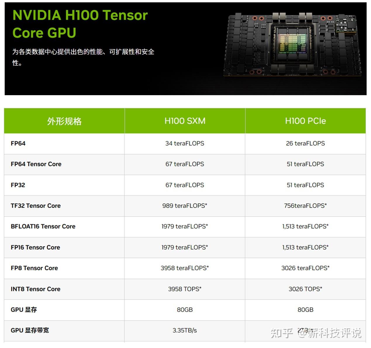 AI算力时代，英伟达GPU靠什么垄断全球？ - 知乎
