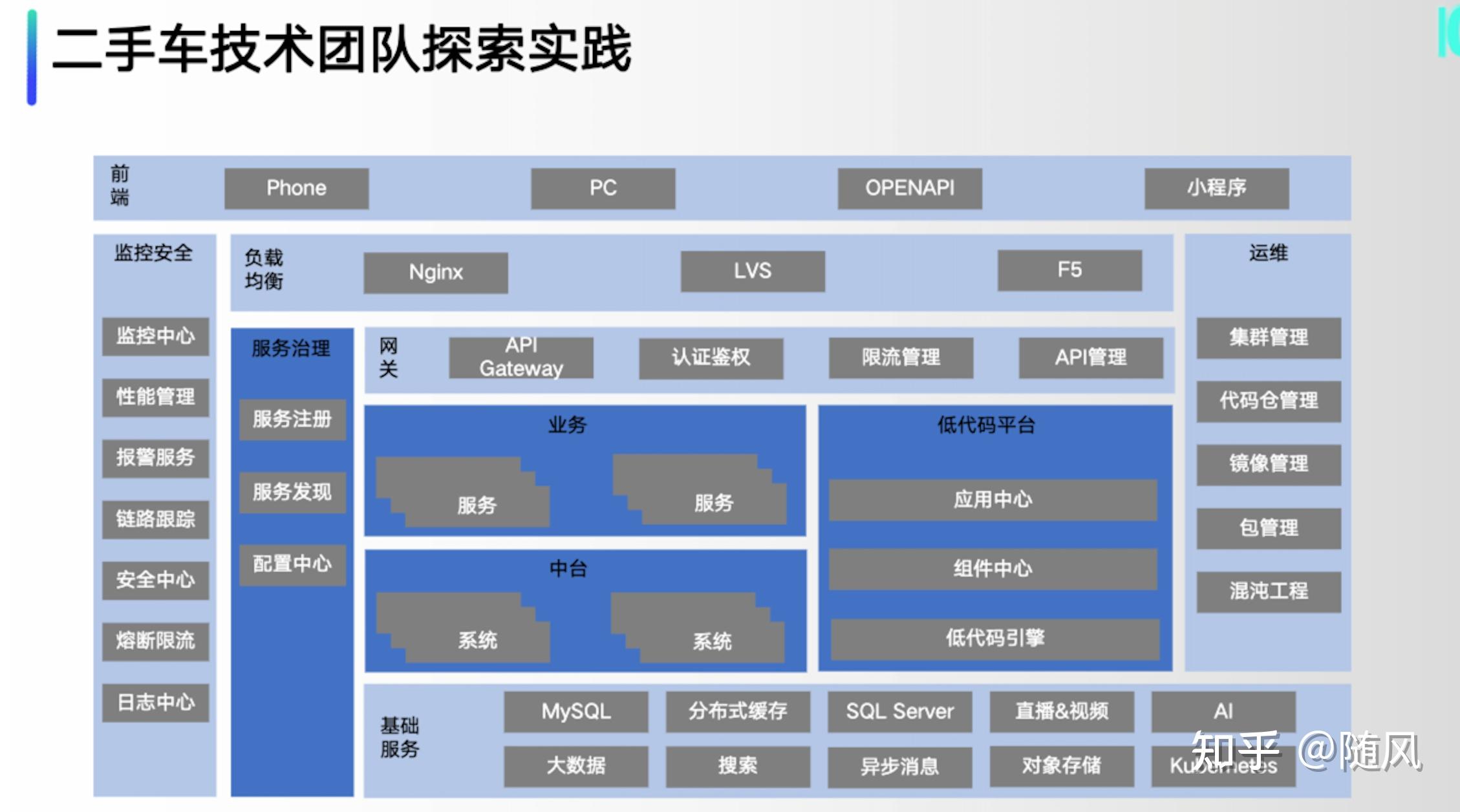快速画好架构图 - 知乎