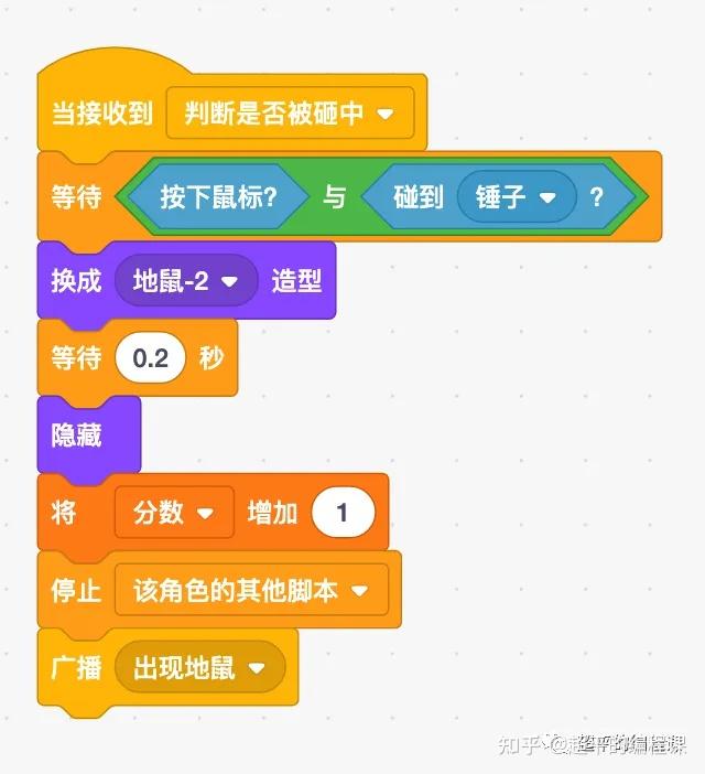 打地鼠游戏-第14届蓝桥杯STEMA测评Scratch真题精选 - 知乎