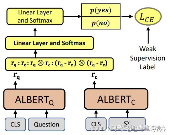【NAACL 2021】RCI：在基于 Transformer 的表格问答中行和列语义捕获 - 知乎