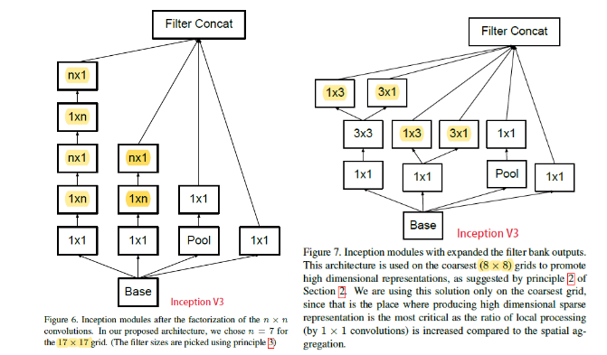 CNN模型合集 | 7 Inception V2/V3 - 知乎