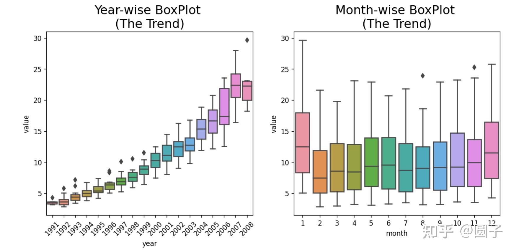 python与时间序列-简单的时间序列数据处理案例1(1.47万字,19个图,阅读需要37分钟) - 知乎