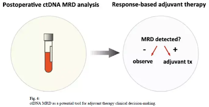重磅丨桐树基因首推MRD专有检测产品 MRDshot - 知乎