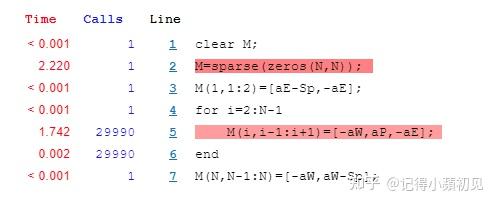 MATLAB快速生成三对角阵：三种方案性能对比 - 知乎
