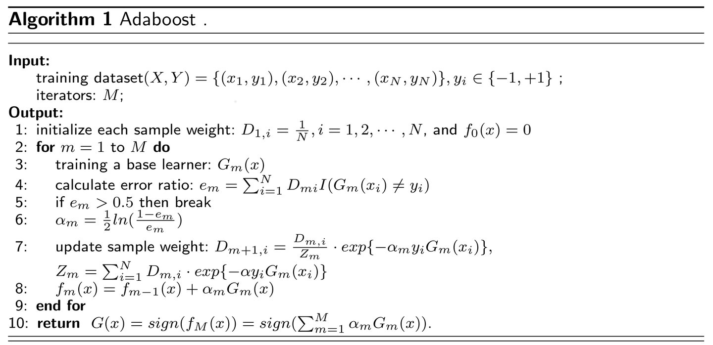 AdaBoost算法解密：从基础到应用的全面解析 - 知乎