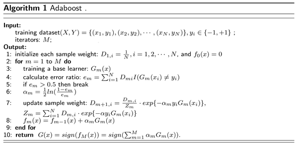 AdaBoost算法解密：从基础到应用的全面解析 - 知乎