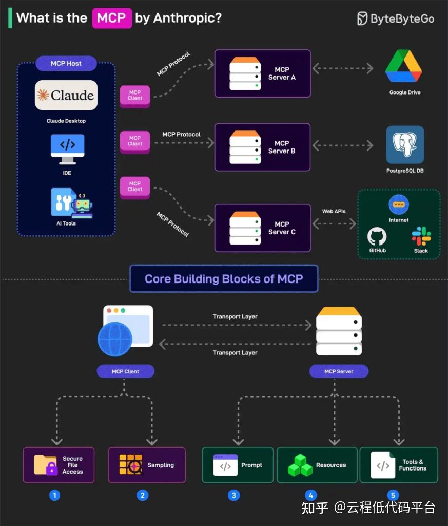 LangChain集成DeepSeek实现多MCP调用 - 知乎