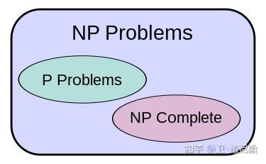 P/NP问题（2022年9月维基） - 知乎
