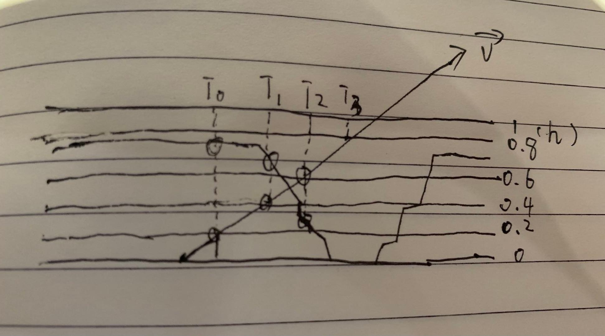 视差贴图（Parallax Mapping）学习笔记 - 知乎
