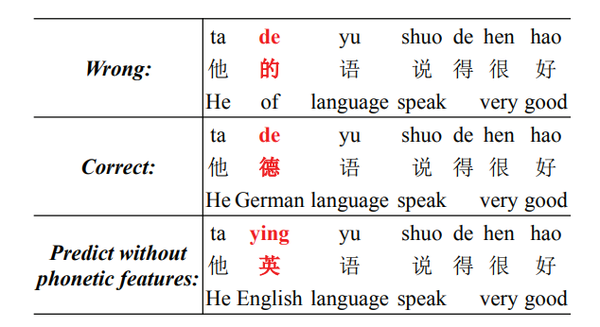 中文文本纠错算法整体介绍 - 知乎