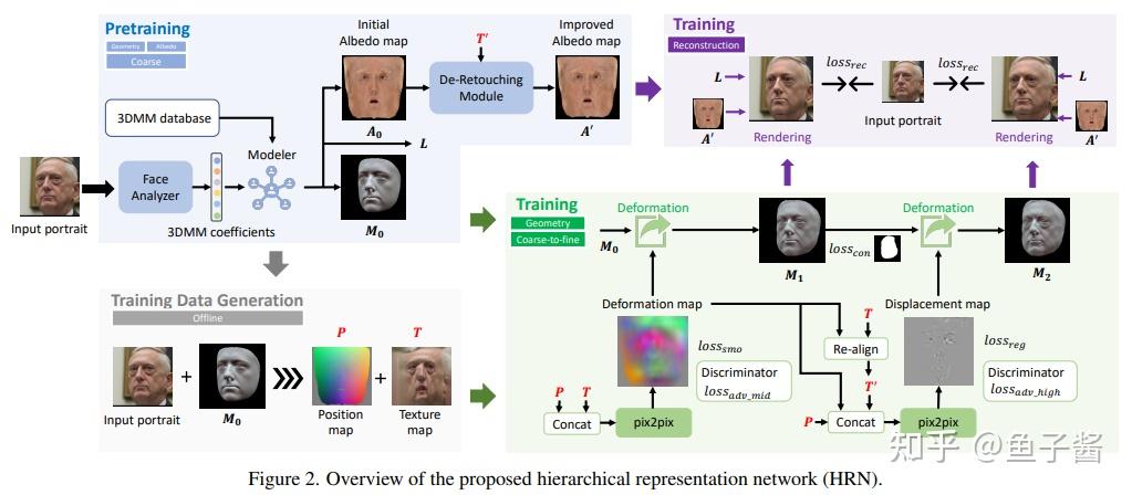 CVPR'23精选！三维重建最新SOTA方案分享，附13篇论文和代码 - 知乎