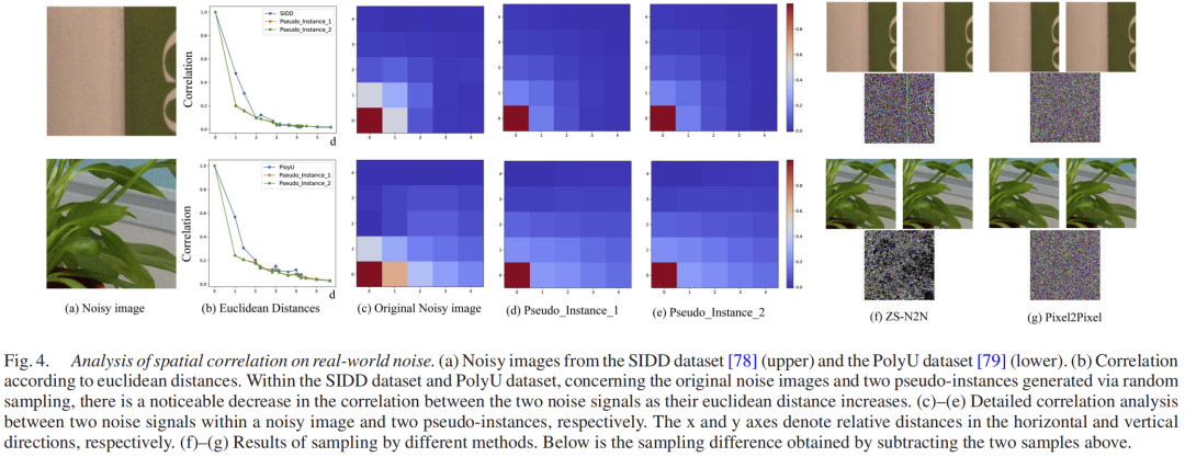 TPAMI 2025 | 顶刊速递！Pixel2Pixel：基于非局部自相似性的零样本去噪，真实RGB 与显微图像均获 SOTA - 知乎