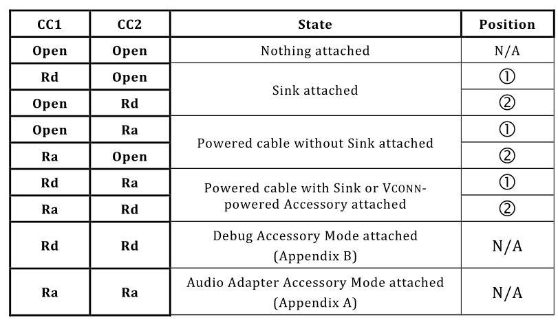 一次失败的USB Type C告白 - 知乎