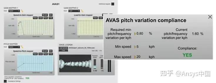 什么是AVAS（低速行人提示音）？其法规包括哪些内容？如何创造AVAS声音？ - 知乎
