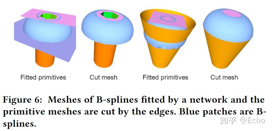 Surface and Edge Detection for Primitive Fitting of Point Clouds - 知乎
