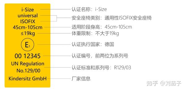 儿童安全座椅ECE-R129（i-Size）认证是什么？ - 知乎