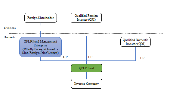 境外资金合法入境投资路径简述之QFLP - 知乎