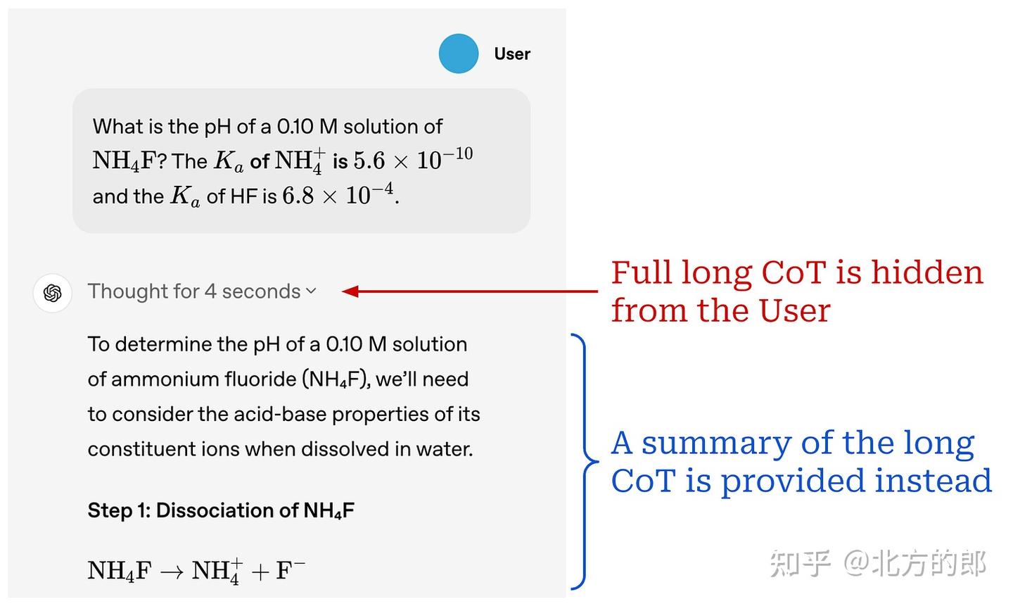 从o1到DeepSeek-R1，万字长文带您揭秘推理模型——及其与标准LLM的关系 - 知乎