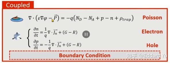 Sentaurus学习 物理模型（待补全） - 知乎