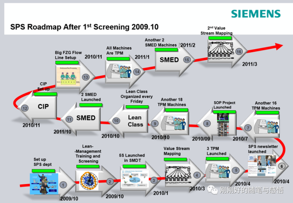 各企业精益生产体系 - 知乎