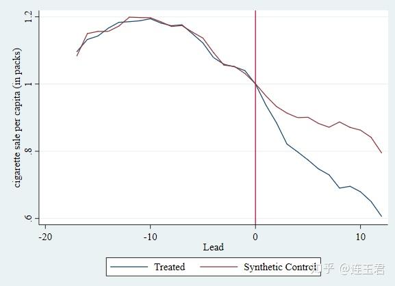 Synth_Runner命令：合成控制法高效实现 - 知乎