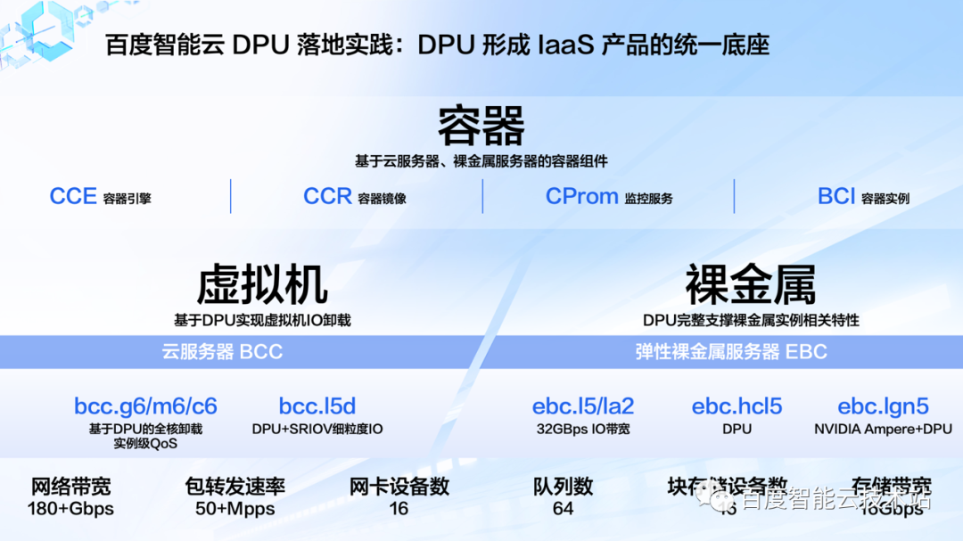 打造高性能 IaaS 计算架构，百度智能云 DPU 落地实践 - 知乎