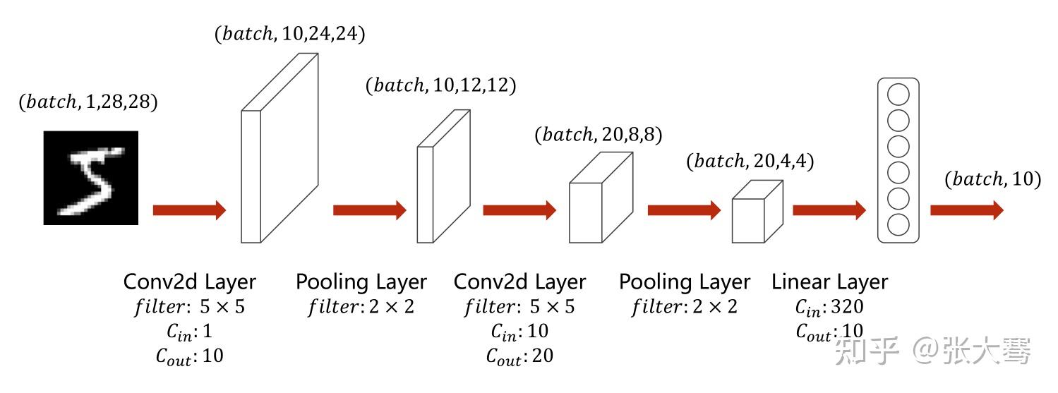 关于CNN，其实也就这几个概念（含PyTorch代码） - 知乎