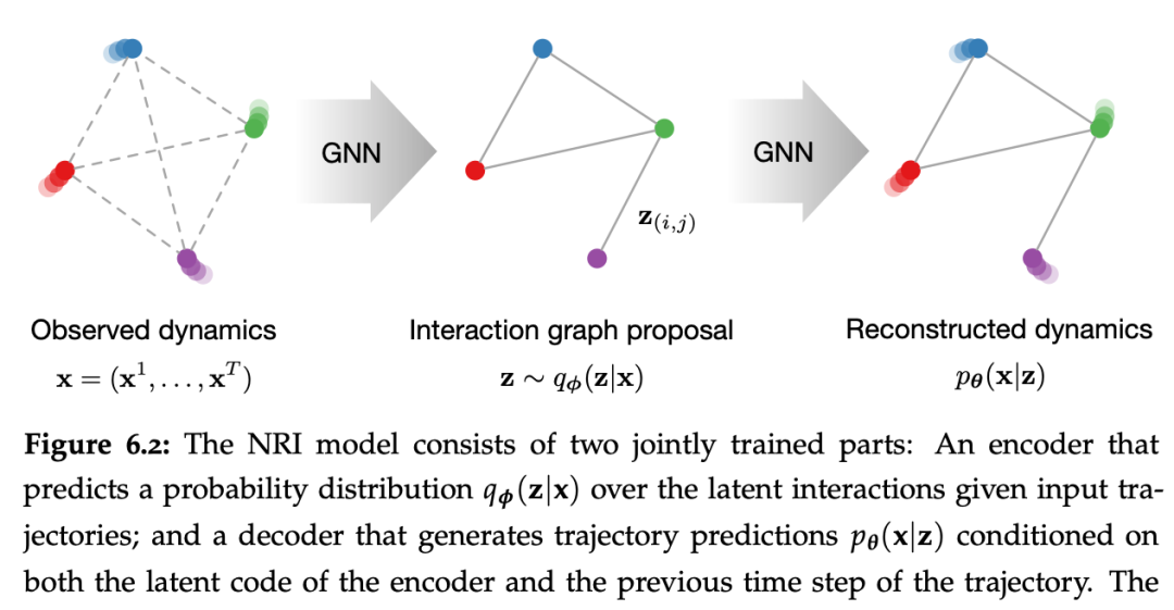 178页，四年图神经网络研究精华，图卷积网络作者Thomas Kipf博士论文公布 - 知乎