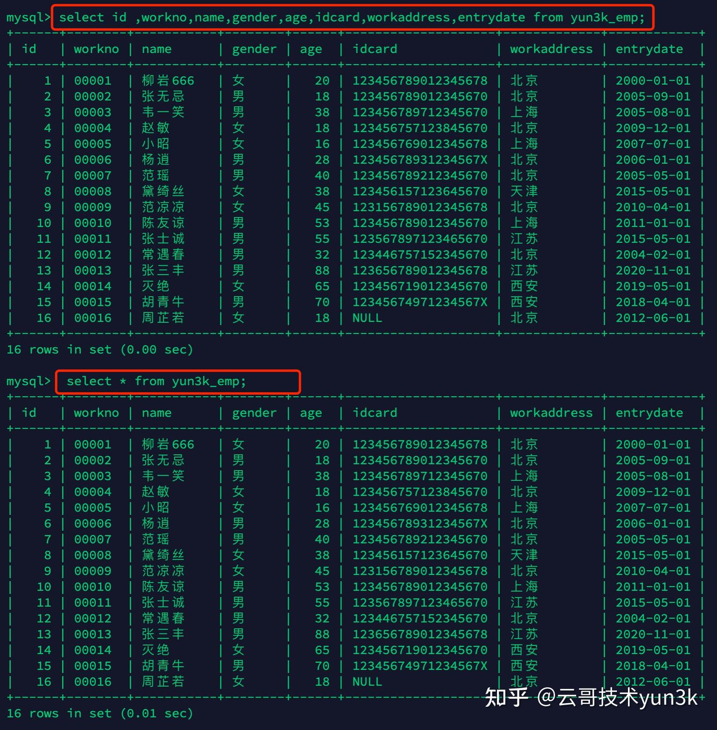 Mysql基础篇（一）之DDL、DML、DQL、DCL - 知乎