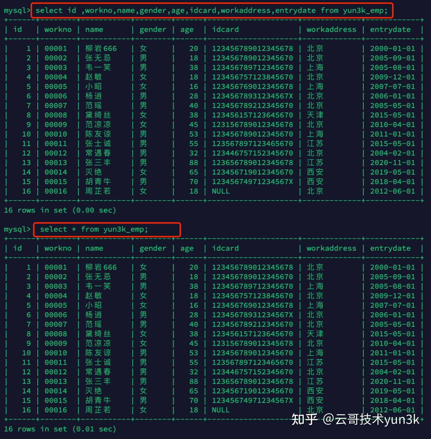 Mysql基础篇（一）之DDL、DML、DQL、DCL - 知乎