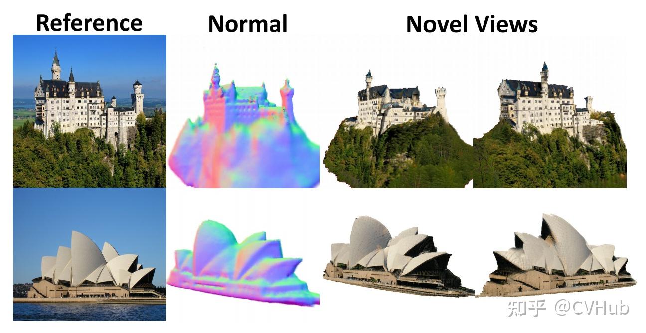 上交&微软 Make-it-3D：diffusion+NeRF从单张图像生成高保真的三维物体！ - 知乎