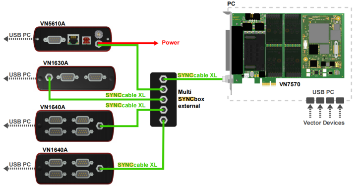 Multi-CANoe，助力实现并行测试 - 知乎