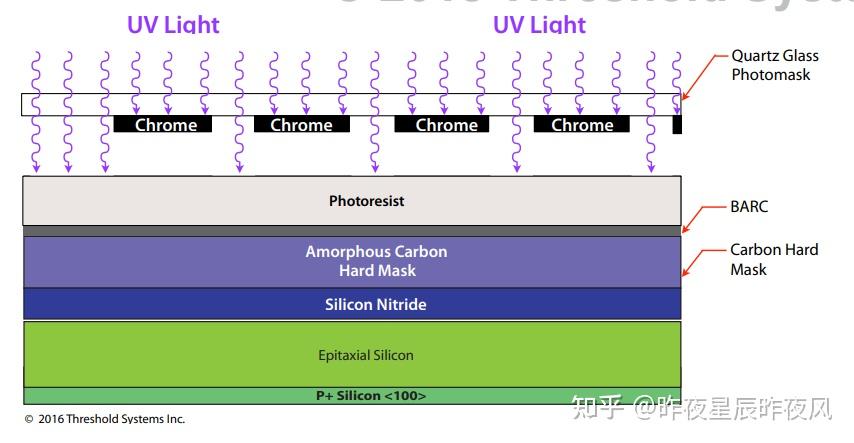 先进逻辑工艺流程-Logic 22nm planar HK-Gate process flow - 知乎