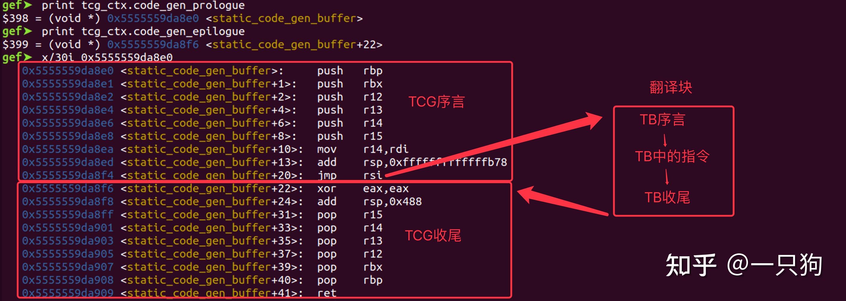 QEMU用户仿真源码分析三 TCG后端 - 知乎