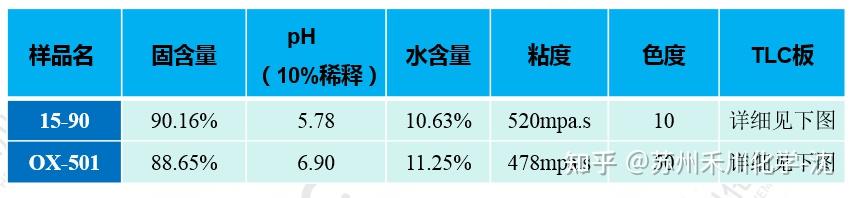 【技术分析】大气压固体探头质谱仪（ASAP/MS） - 知乎