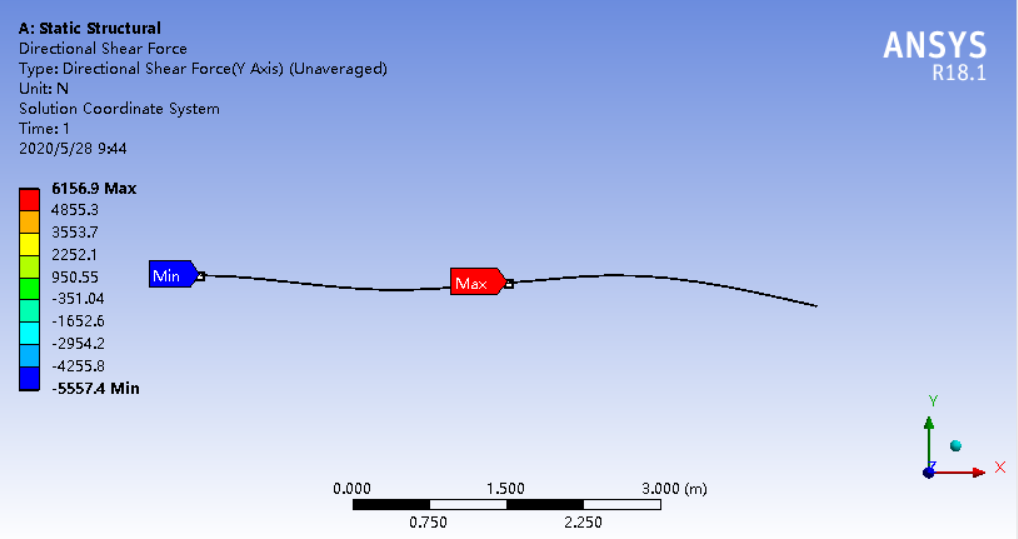 ANSYS学习（2） - 知乎