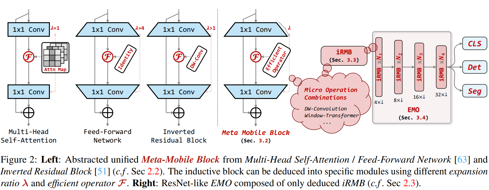 EMO实战：使用EMO实现图像分类任务（一） - 知乎