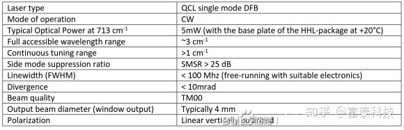 HCN氰化氢激光（QCL）检测方案 - 知乎