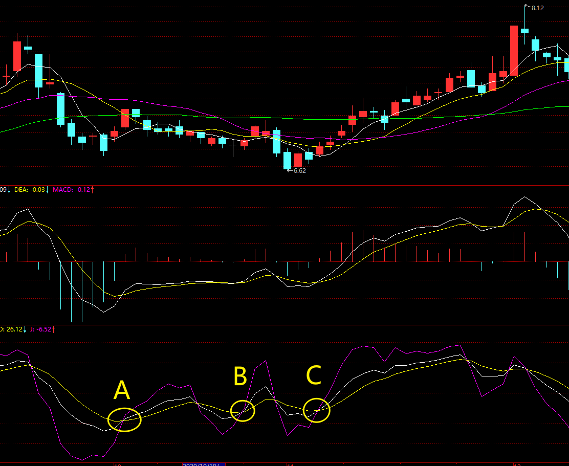 MACD高级说明书（5）：MK共振战法+问题解答 - 知乎