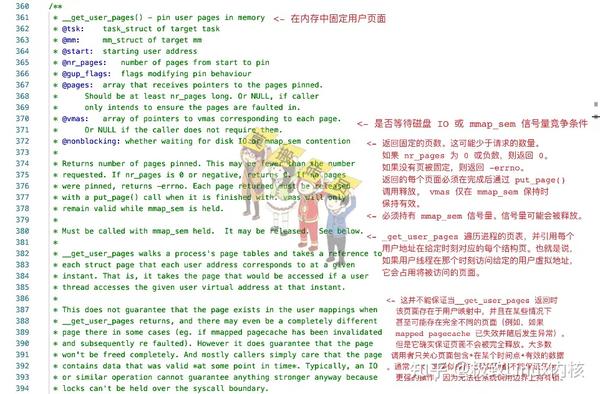 Linux mmap()系统调用 - 知乎