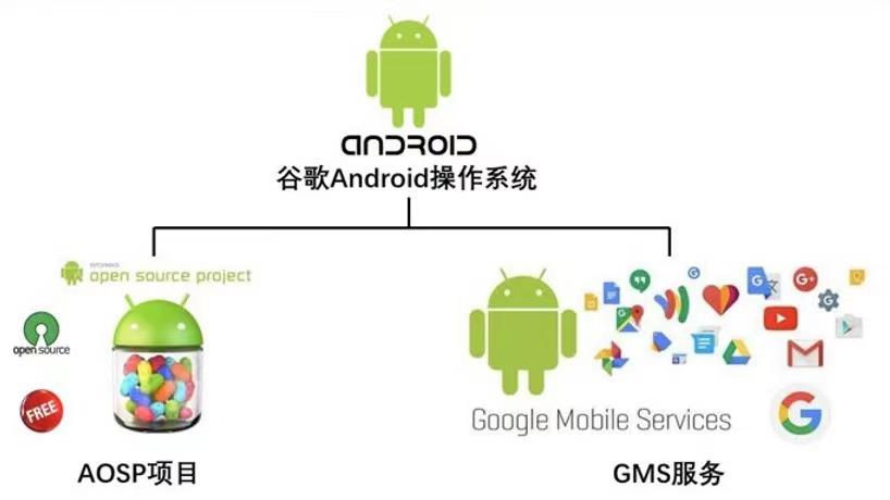 华为HMS与谷歌GMS，此生注定相杀 - 知乎