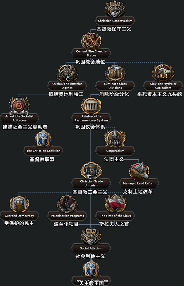 KR进度报告132：波兰 - 知乎