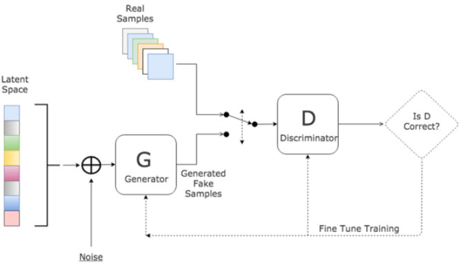 Vanilla GAN技术详解和源码实现 - 知乎