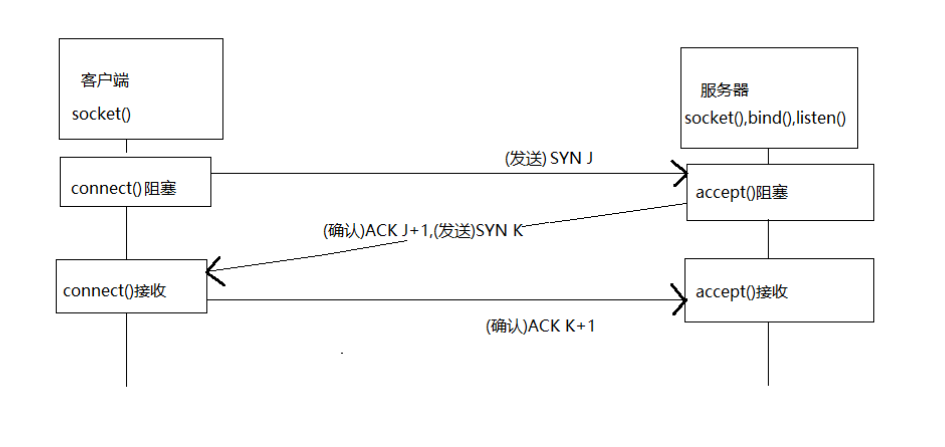 Socket通信原理 知乎