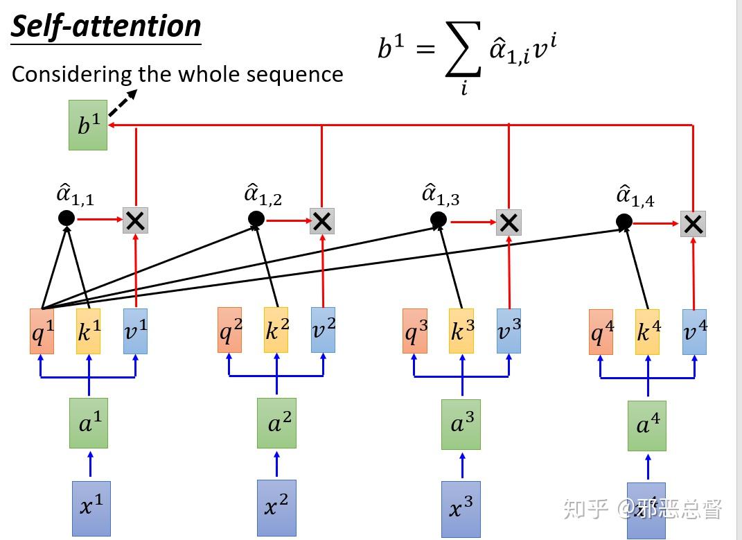 Self Attention 知乎