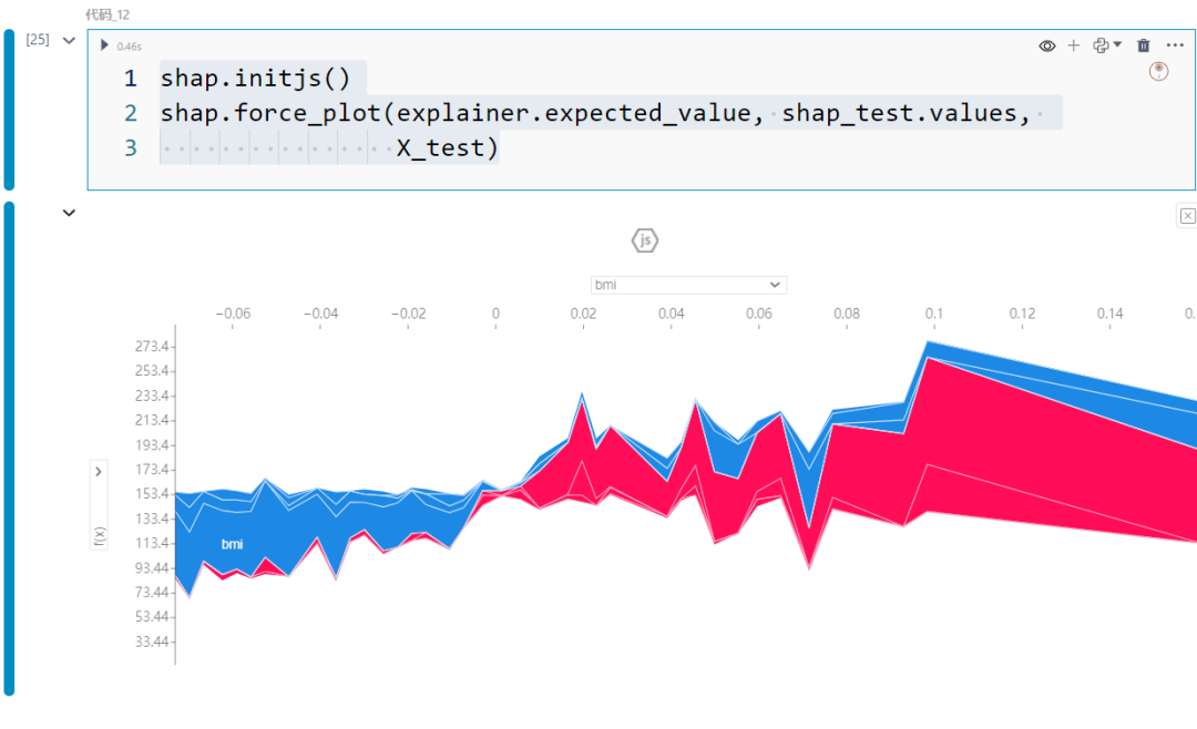 一文带您了解SHAP:机器学习的模型解释 - 知乎