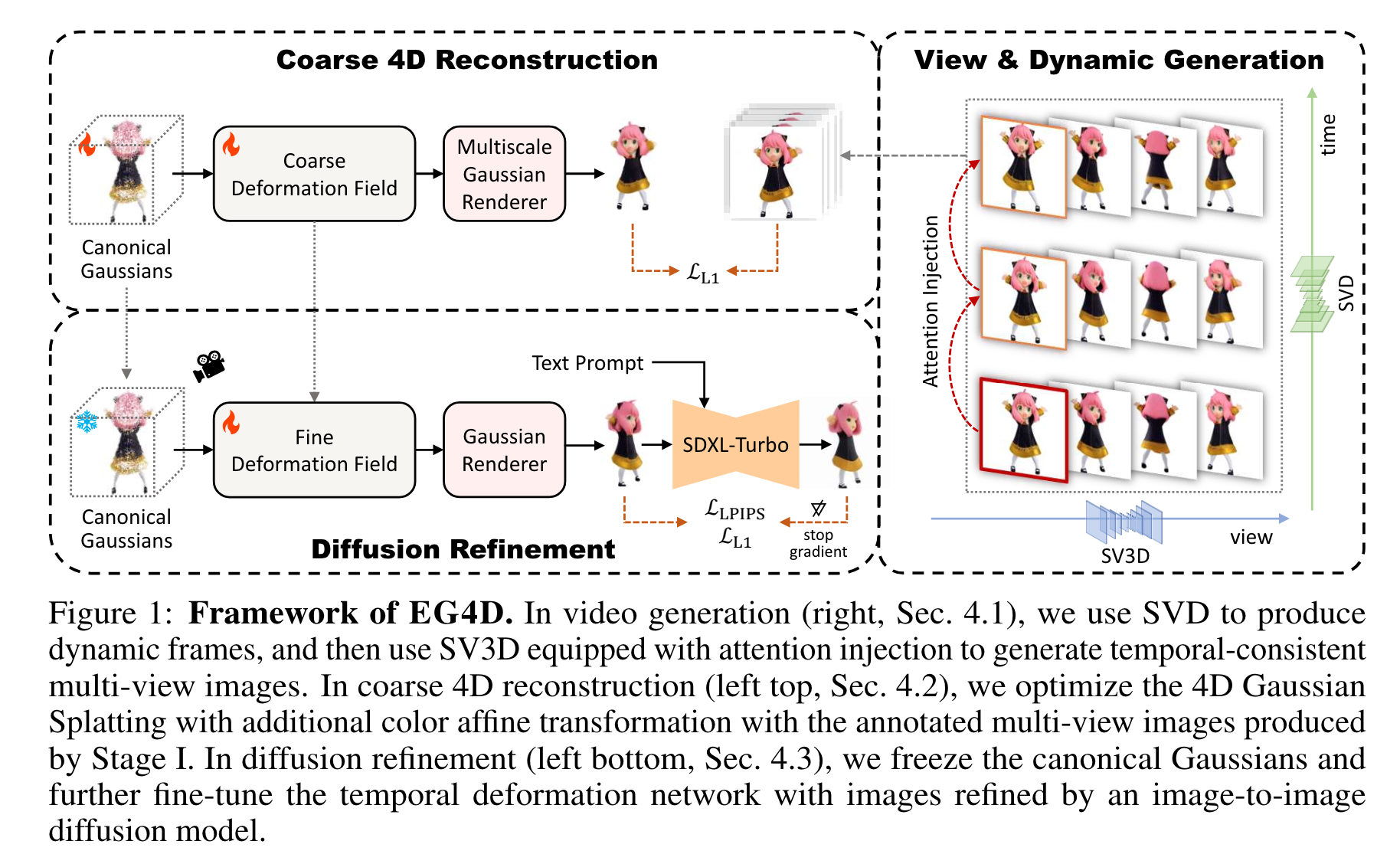 NeRF/3DGS&Beyond0531（NVS-Solver，LP-3DGS，NegGS，GFlow，EG4D，DC-Gaussian ...