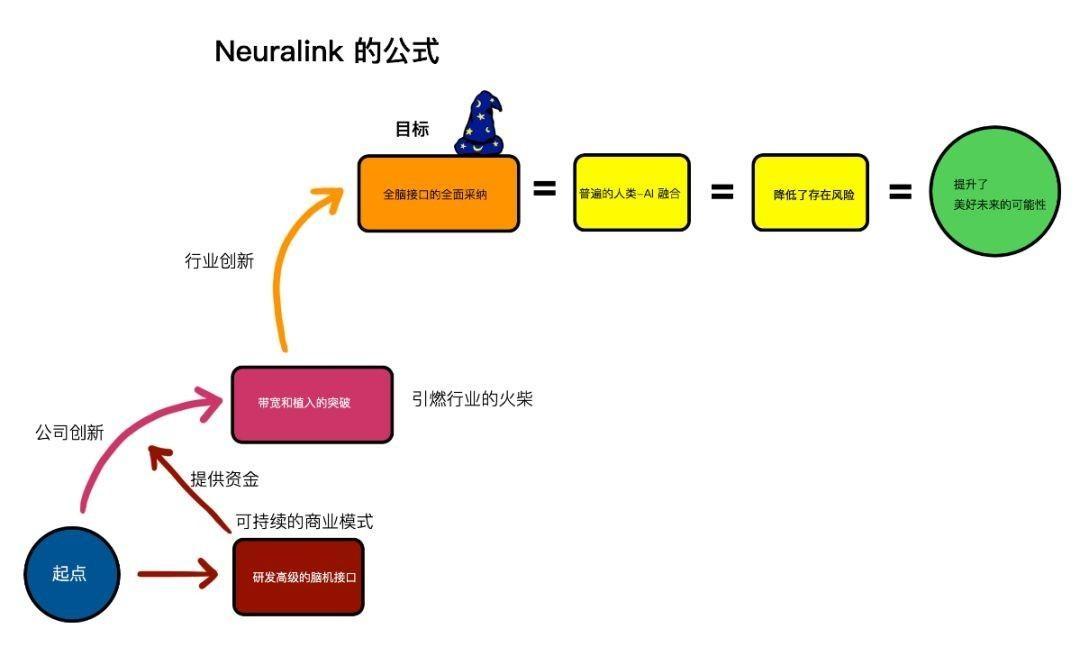 再造万神殿：类脑芯片如何开启马斯克的脑机接口之路？ - 知乎