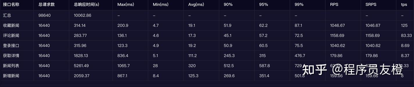 一个比jmeter更轻量的开源测试平台：RunnerGo - 知乎